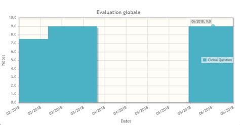 Jsf Why Are The Bars Of My Pchart Overlapping Stack Overflow