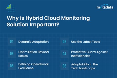 Hybrid Cloud Monitoring Challenges And Best Practices