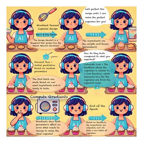 Ai Gradient Descent Algorithm Syntax And Scribbles