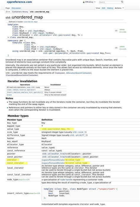 C Where Does Unorderedmap Iterator Come From Stack Overflow