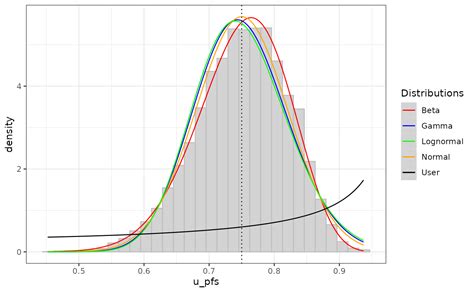 Example Workflow Using The `pacheck` R Package • Pacheck