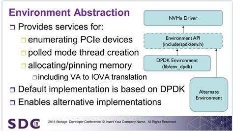 Spdk记录warning Isa L And Dpdk Crypto Cannot Be Used As Nas Csdn博客