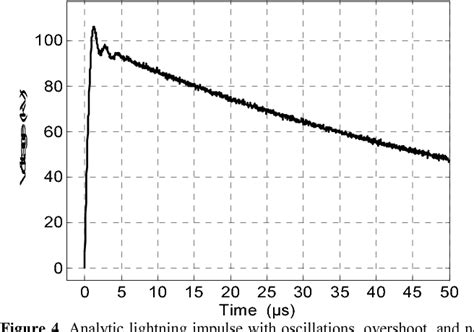 eigensystem realization algorithm semantic scholar