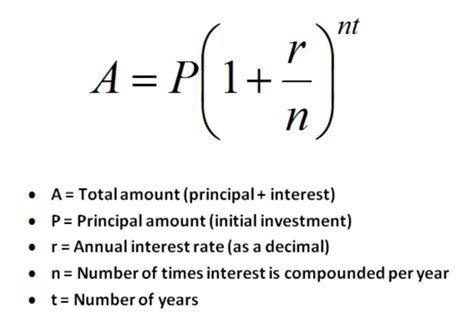How To Find Accrued Interest Insurance Noon