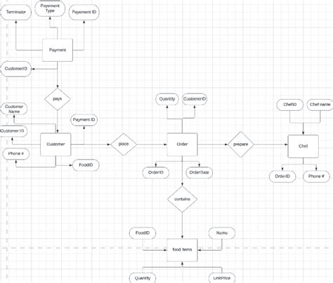 Solved Convert The ERD Into The Corresponding Relational Chegg
