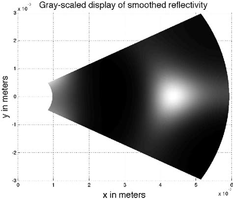 figure 11 from a stochastic framework for robust fuzzy filtering and