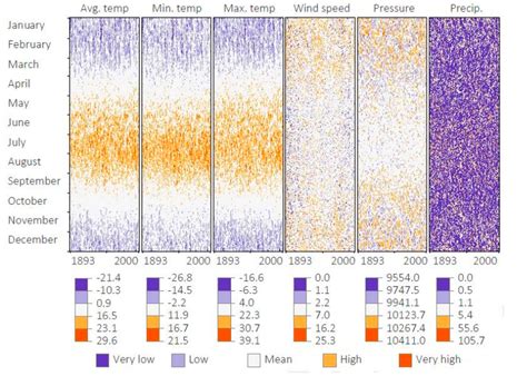 Davi Visualizing Multivariate Data Wei Xiong