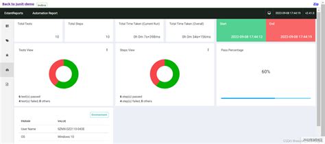 Jenkins集成jacoco、extentreportsjenkins Jacoco Csdn博客