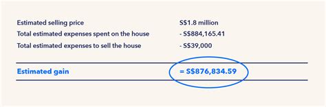 Signs And Steps To Find Out If Your House Has Unrealised Gains Co