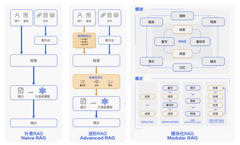 【rag实战】基于知识图谱增强rag应用和构建rag知识库（附教程） 基于rag、知识图谱的知识库系统 csdn博客