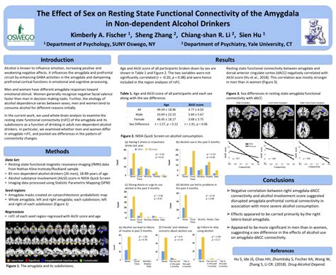 Pdf Introduction The Effect Of Sex On Resting State Functional