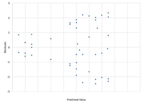 Understanding Regression Statistics Part 2