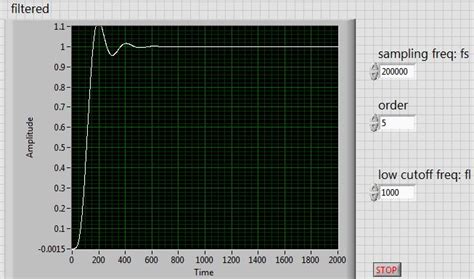 Signal Analysis Digital Filters In Labview Signal Processing Stack