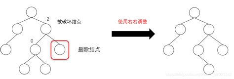 数据结构——平衡二叉树之删除平衡二叉树的删除 Csdn博客