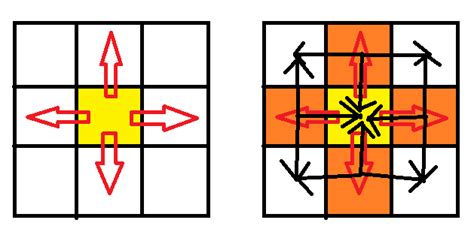 Help Needed Please In Code Coding Questions Processing Foundation