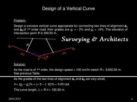 Vertical Curves Part 1 And Part 2 Surveying Architects