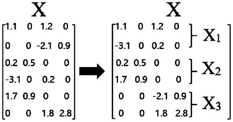 Hierarchical Clustering Based Video Abnormal Event Detection Method Eureka Patsnap