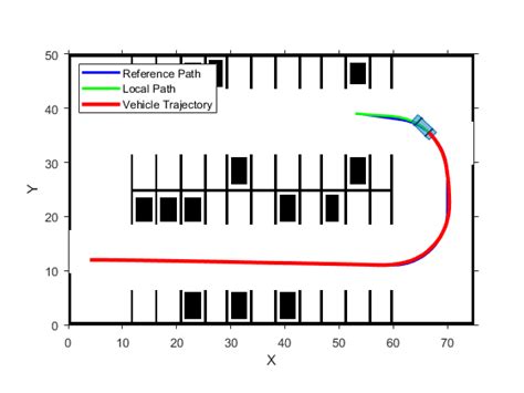 Automated Parking Valet Matlab And Simulink