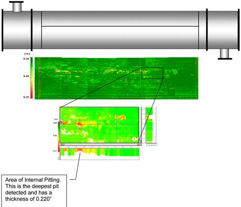 Automated Ultrasonic C Scan Imaging Westech Inspection Inc