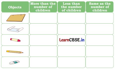 Joyful Mathematics Class 1 Solutions Chapter 3 Mango Treat Numbers 1