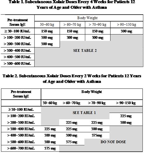 Xolair Pediatric Dosing Chart Ponasa Xolair Pediatric Dosing Chart Ponasa