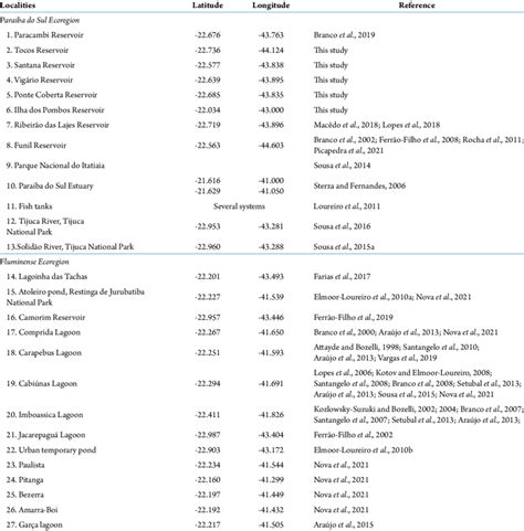 Sampling Localities With Geographical Coordinates Of The Records