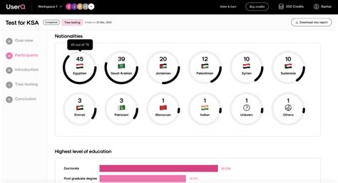 Tree Testing Guide Analyse Tree Test Results Userq