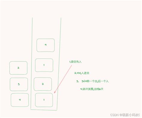 力扣移掉k位数字402 Csdn博客
