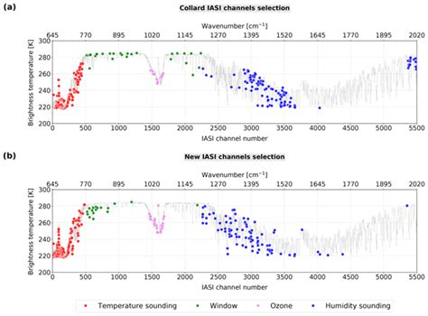 Amt Relations Using Particle Filter To Track Horizontal Variations Of Atmospheric Duct