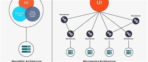 Revolutionizing Software Architecture Exploring The Power Of