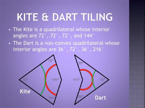 Ppt Penrose Tilings Powerpoint Presentation Free Download Id1867544
