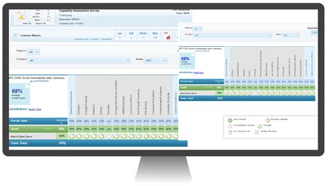 Mitigation Plans Integrated Solutions Consulting