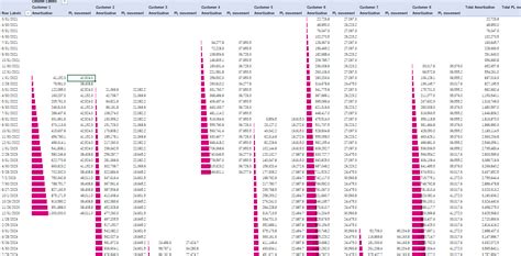 Solved Creating Amortization Schedule For Prepayments Ac Microsoft Fabric Community