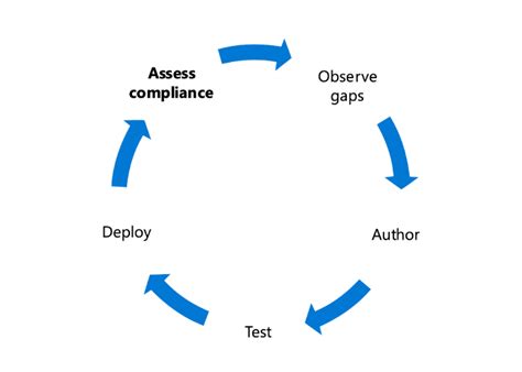제로 트러스트를 통한 인프라 보호 Microsoft Learn