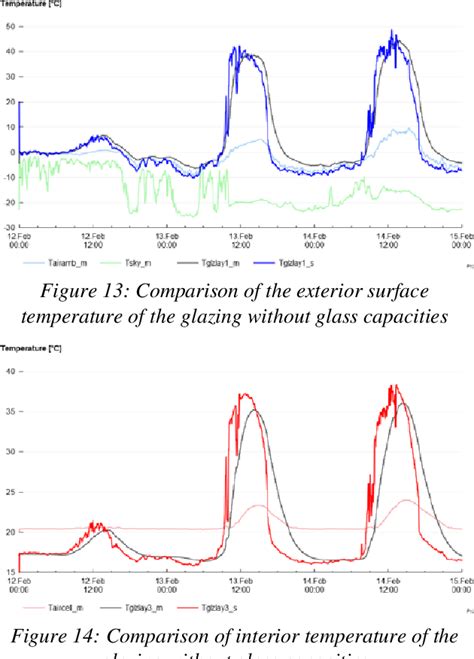 Figure 14 From Cfs Model Improvement Based On Measured Data Of A 1 1 Scale Test Mock Up