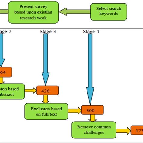 Server Consolidation Technique In Cloud Download Scientific Diagram