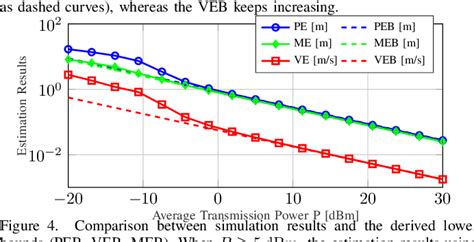 Doppler Enabled Single Antenna Localization And Mapping Without Synchronization