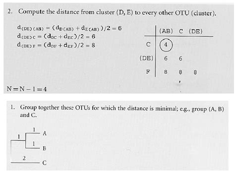 Chapter 5 Phylogeny Inference Based On Distance Methods
