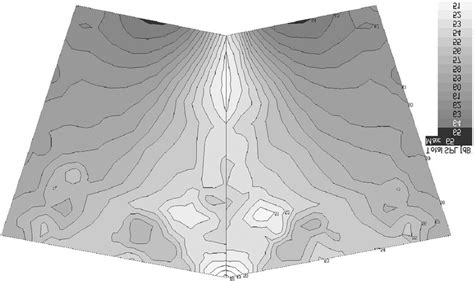 Spl Distribution For Second Extremely Directional Source Download Scientific Diagram