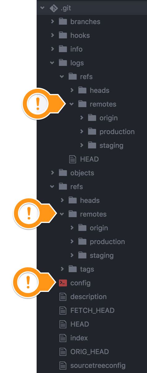 macos git is showing a heroku remote that doesn t exist stack overflow