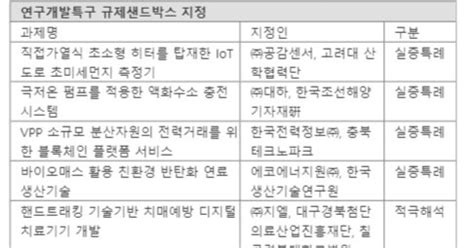 블록체인 기술로 재생에너지를 직접 거래한다