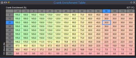 TPS Calibration Issues G4x Forums Link Engine Management