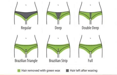 The Most Popular Pubic Hair Styles According To Waxers Artofit
