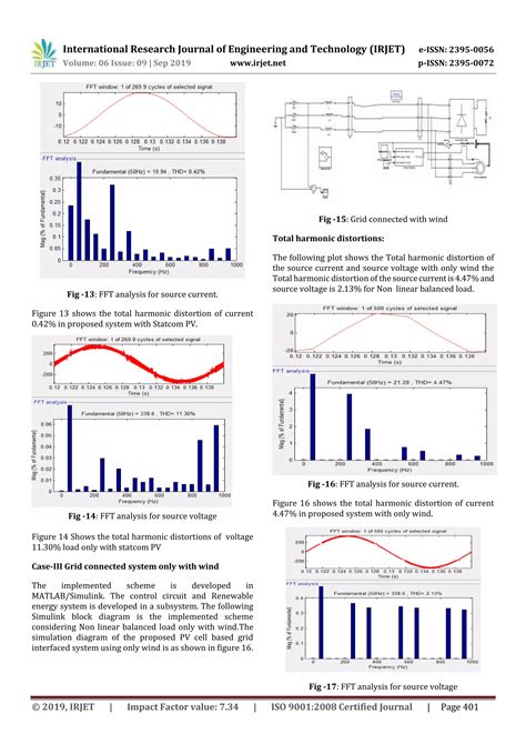 Irjet Power Quality Improvement Of Grid Connected Renewable System