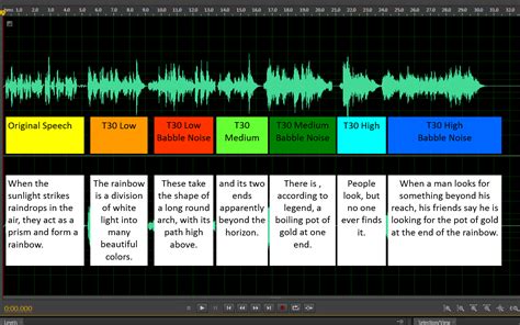Vocal Effort Load And Fatigue In Virtual Acoustics