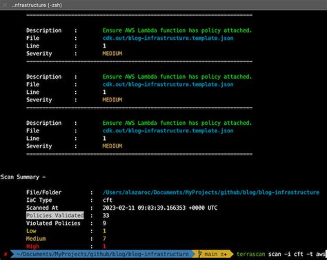How Open Source Tools Help You With Your Code 33 Playing Aws