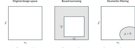 Figure 10 From A Survey On Design Space Dimensionality Reduction Methods For Shape Optimization
