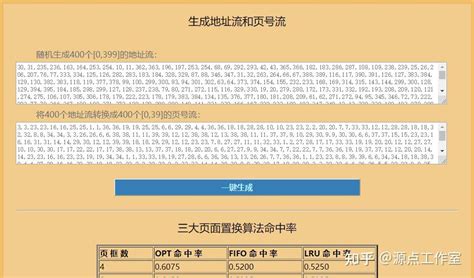 页面置换算法的模拟实现及命中率对比 知乎