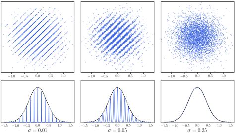 Cryptographic Hardness Of Score Estimation · Neurips 2024