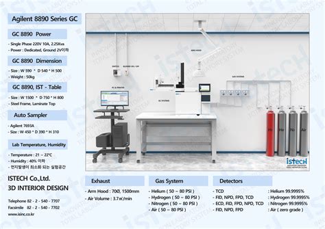 Agilent Site Directed Mutagenesis Lightning Design Talk
